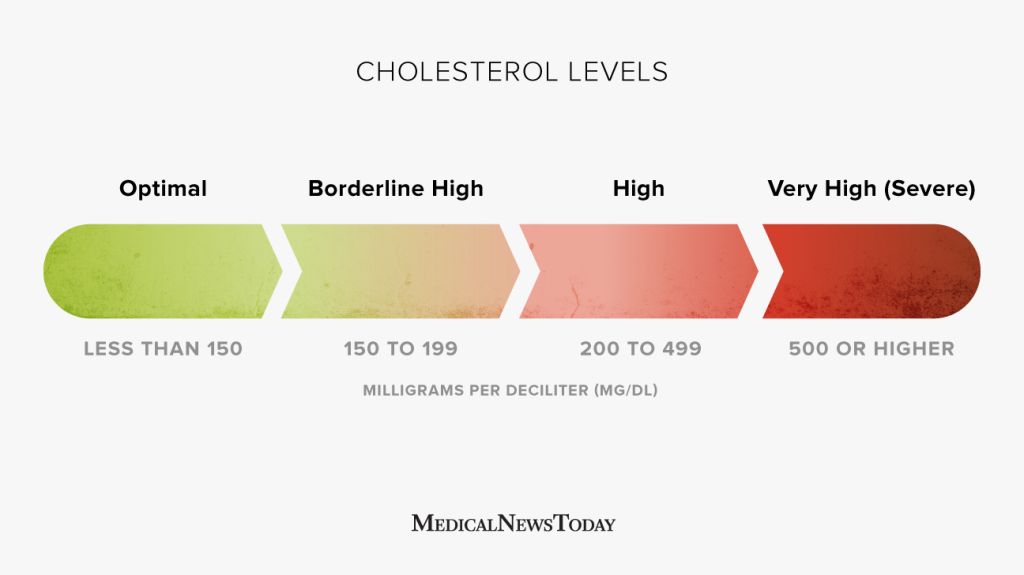 Hypertriglyceridemia: Causes, diagnosis, and management