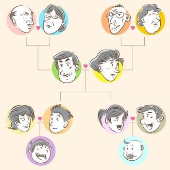 Genograms: What They Are & How to Do Them
