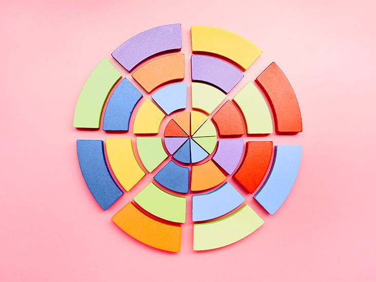 Millon Clinical Multiaxial Inventory-IV | Psych Central